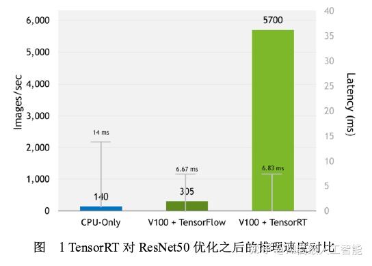 TensorRT 概述 - 知乎