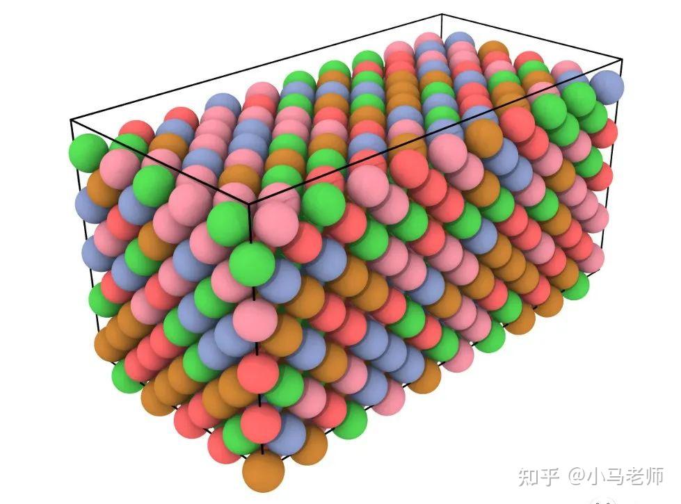 Ovito高清图渲染参数设置 - 知乎