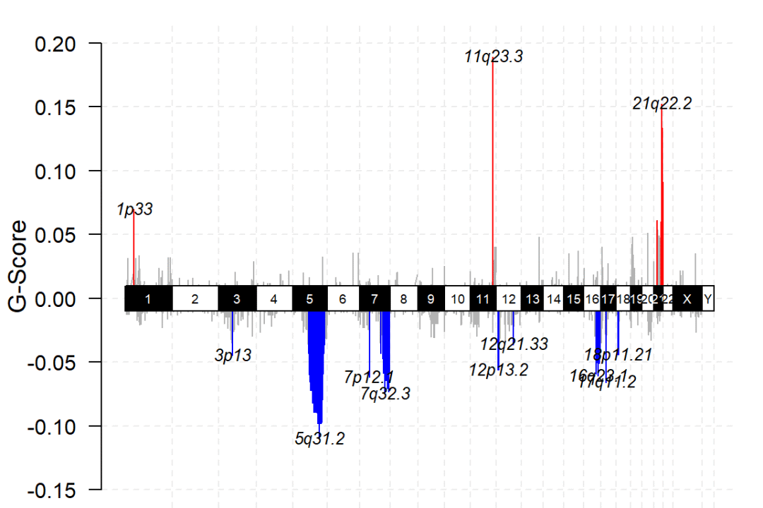 一文学会R包 maftools 简介使用 - 知乎
