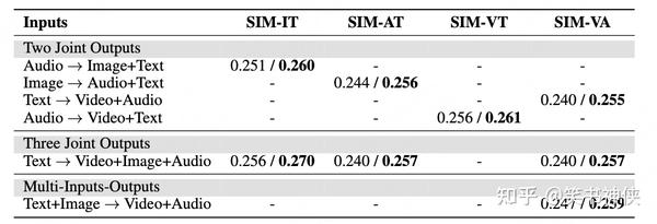 【AIGC第十九篇】CoDi：基于Composable Diffusion的多模态生成技术 - 知乎