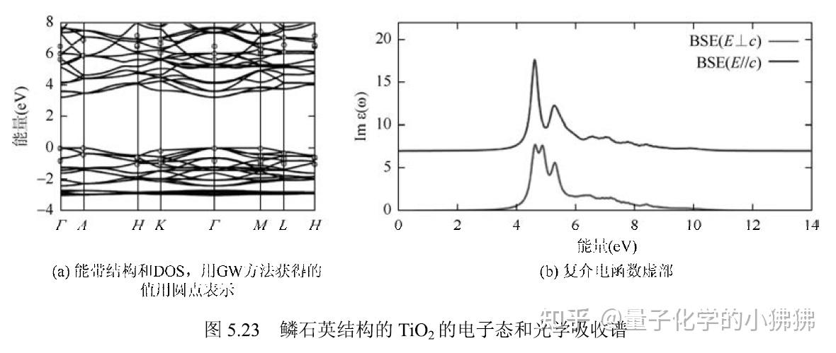 Materials Studio——CASTEP基础教程「25」 - 知乎