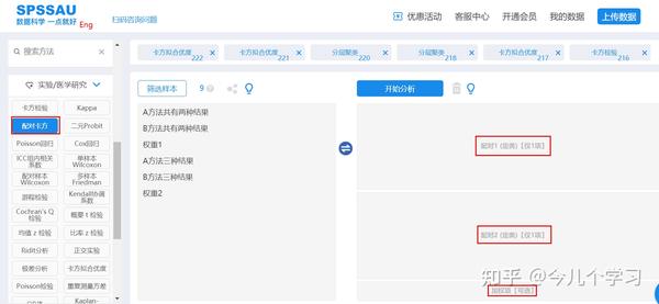 「SPSSAU｜数据分析」：02卡方检验的指标解读 - 知乎