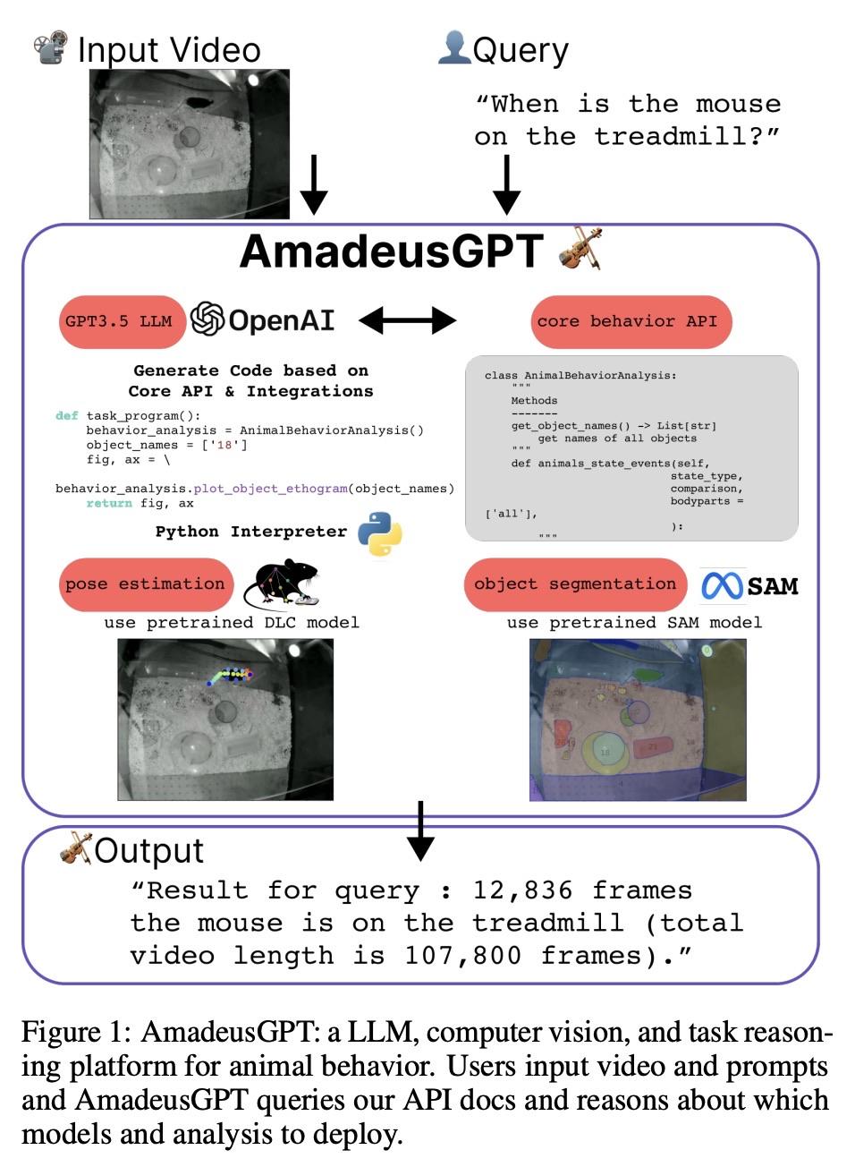 爱可可AI前沿推介(7.13) - 知乎