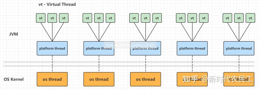 虚拟线程 - VirtualThread源码透视 - 知乎