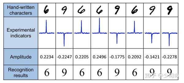 当量子物理遇上机器学习: Quantum Machine Learning - 知乎
