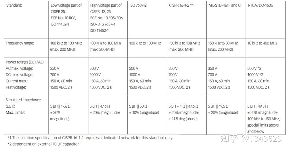 ISO7637-4高压瞬态模拟和测试_化工仪器网
