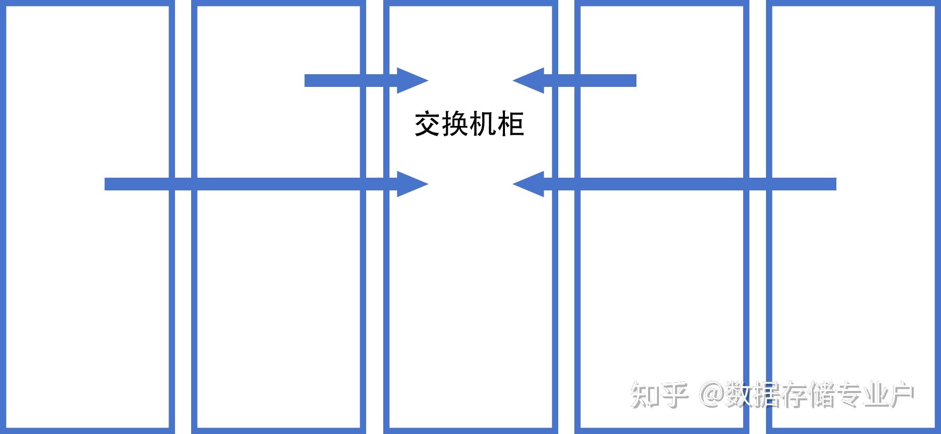 EoR、MoR、ToR是什么？ - 知乎