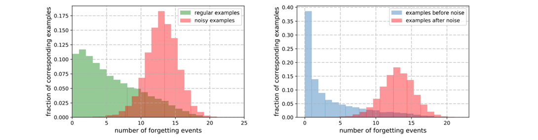 ICML24 Tutorial推荐：Foundations of Data-efficient Learning - 知乎
