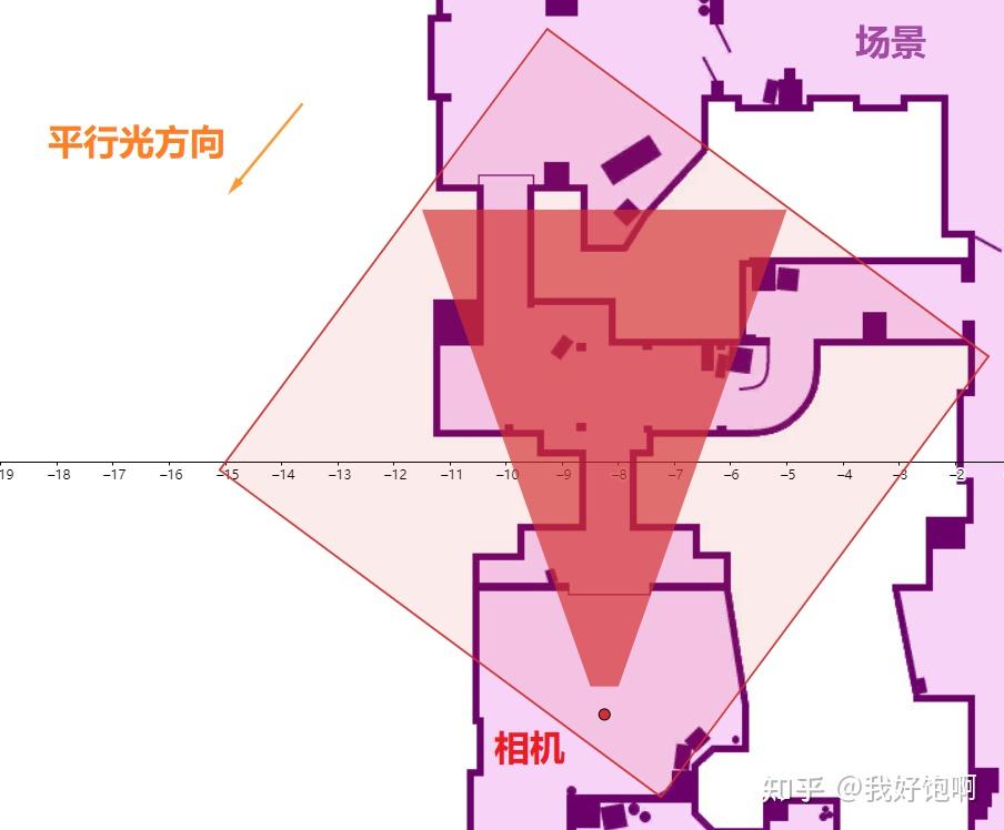 Cascade Shadow Map 实现记录 - 知乎