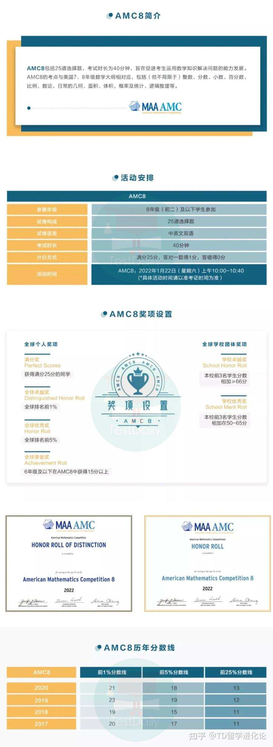 备考AMC一定要知道的7个网站，一定要收藏！ - 知乎