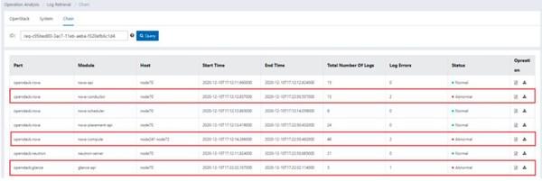 OpenStack社区全票通过，国内首个开源智能运维项目Venus转正 - 知乎