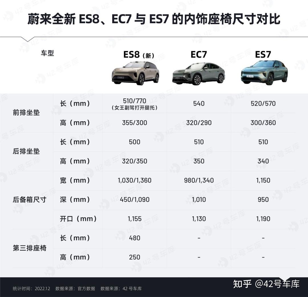 蔚来 EC7 详解：全球最美 Coupe SUV？ - 知乎