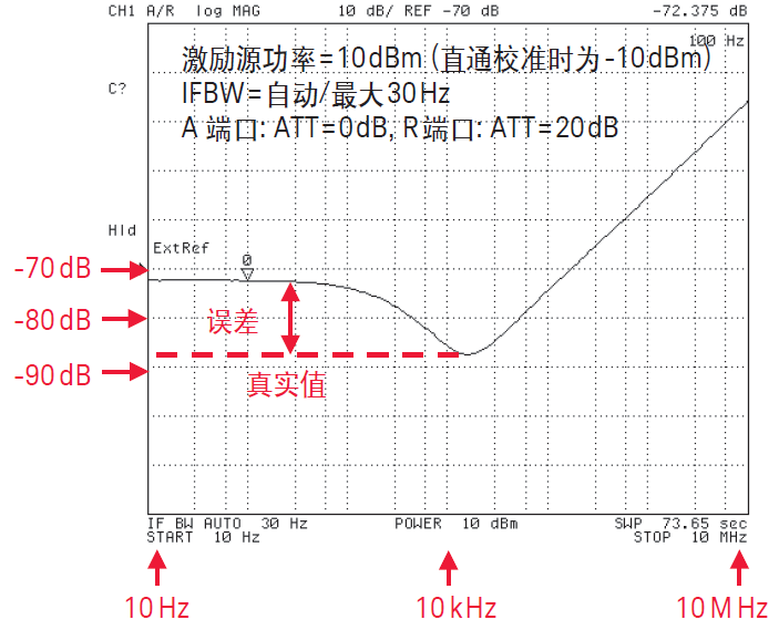 如何测量 DC-DC转换器和无源PDN元器件阻抗？ - 知乎