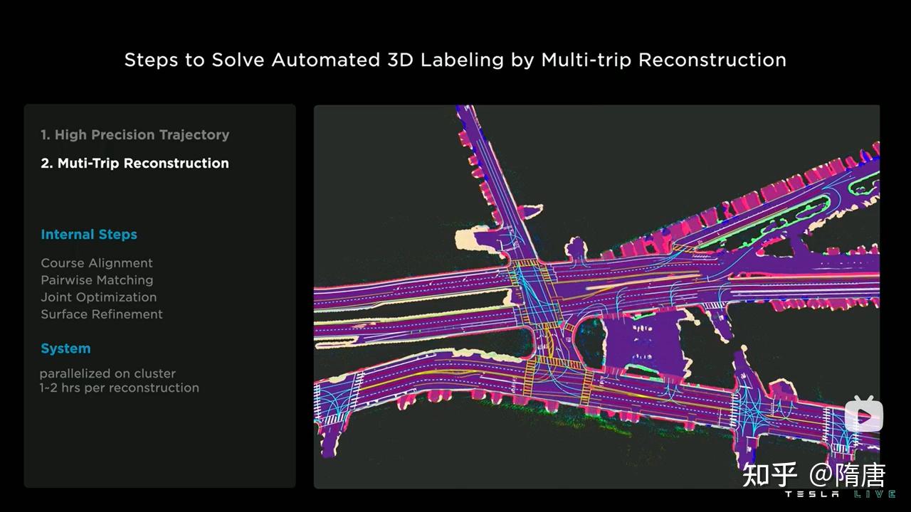 聊一聊Tesla AI Day 2022 中的Auto Labeling - 知乎