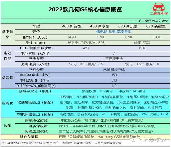 【RPA之家转载】入门即配鸿蒙座舱和L2级辅助驾驶，几何G6和M6齐上阵，值得买吗？|新车|智能驾驶|车机系统|续航_网易订阅 - 知乎