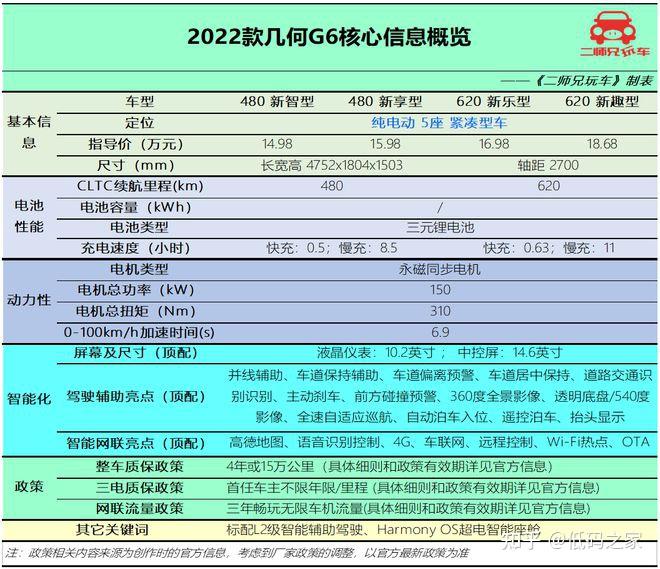【RPA之家转载】入门即配鸿蒙座舱和L2级辅助驾驶，几何G6和M6齐上阵，值得买吗？|新车|智能驾驶|车机系统|续航_网易订阅 - 知乎