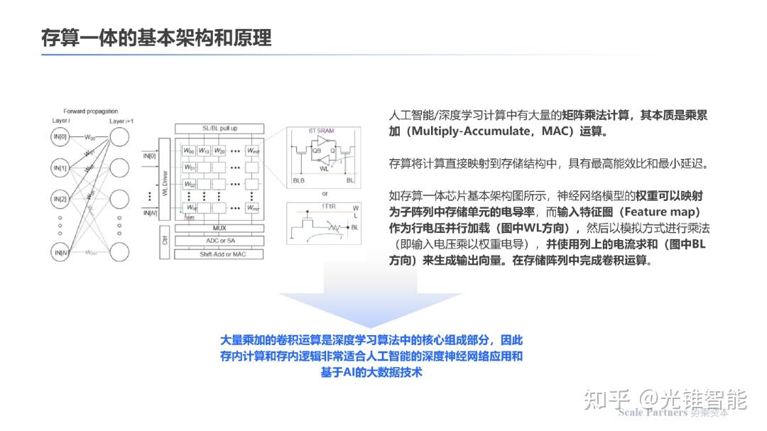 存算一体:内核架构创新,打破算力能效极限|深度研报 知乎