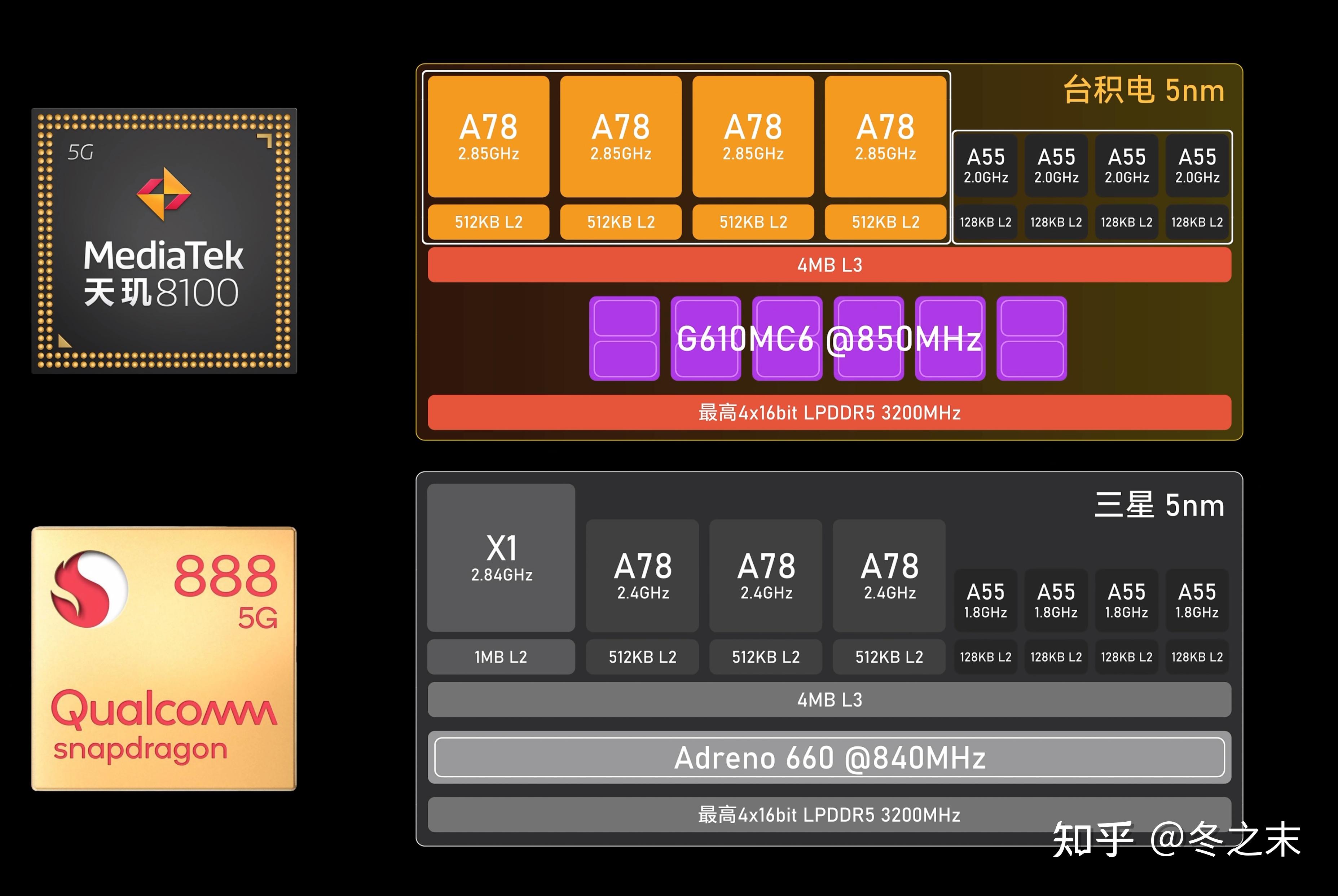 2023年【8月】最新天玑8100、天玑9000手机推荐攻略｜红米、vivo、OPPO、一加、realme真我｜性价比手机推荐｜持续更新中 - 知乎