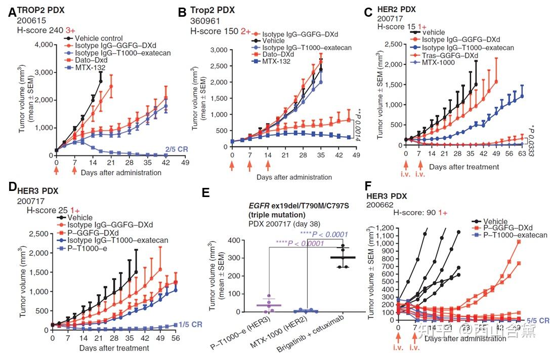 国内外知名企业ADC技术平台(第八期，普众发现) - 知乎