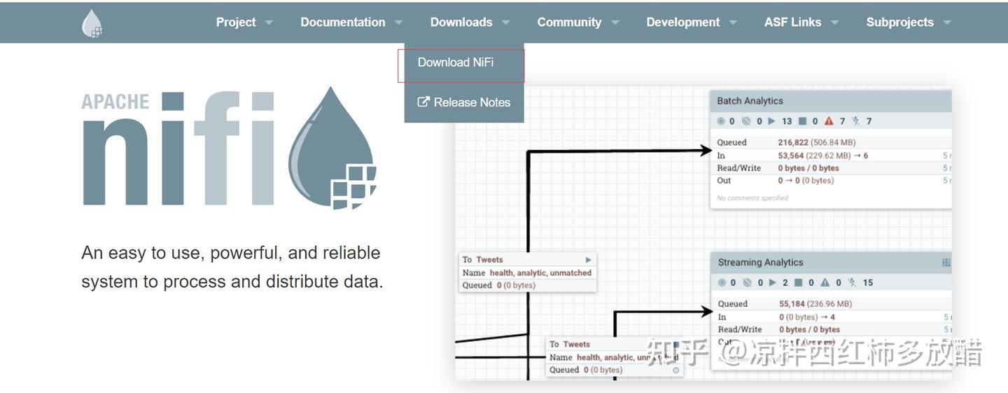 Nifi：nifi的基本使用 - 知乎