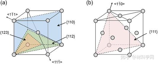 浙江大学顶刊综述《Progress in Materials Science》：近几十年体心立方金属和合金的变形孪晶进展！ - 知乎
