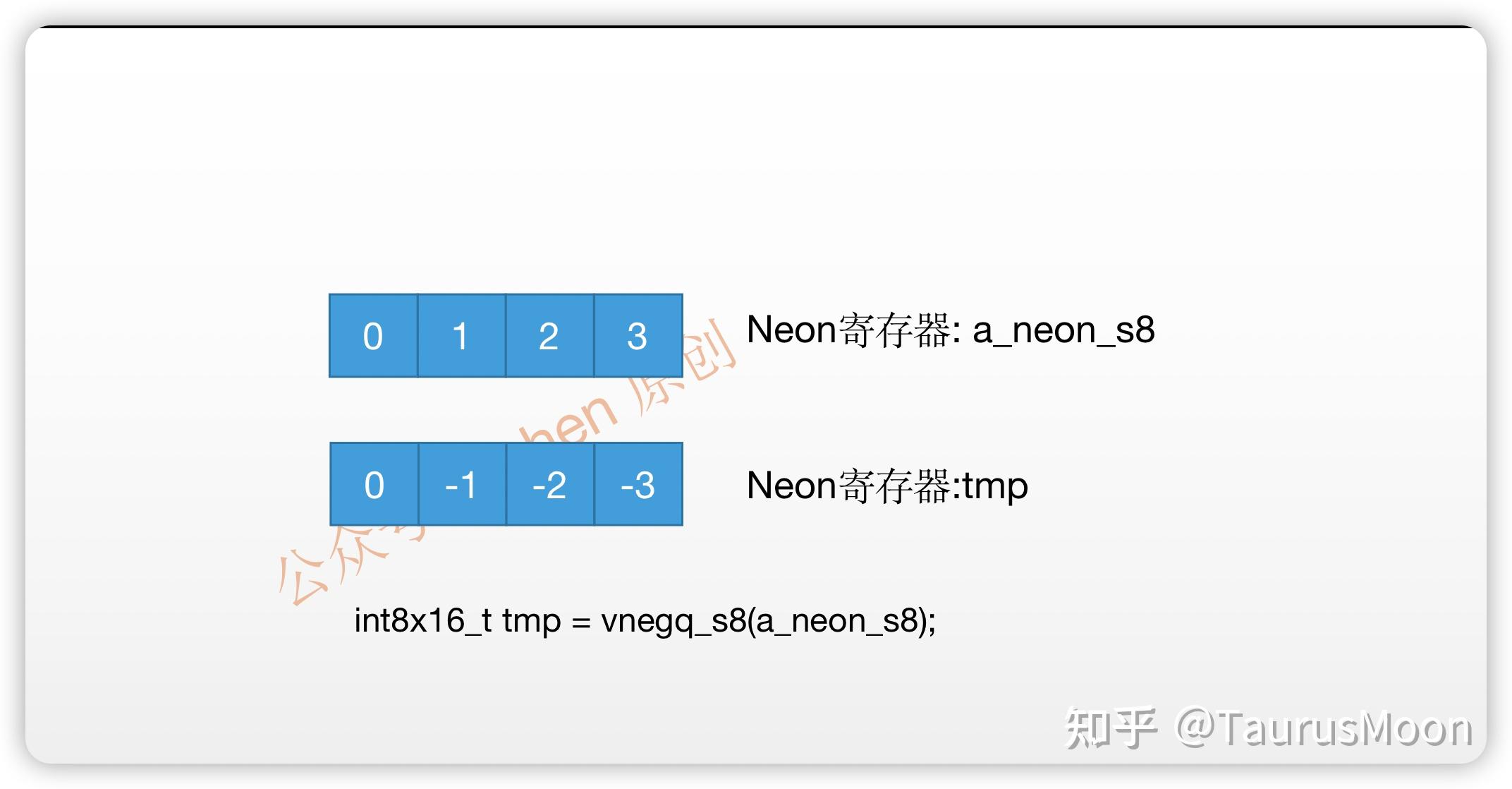 Neon优化第六章: 图解Neon - 知乎