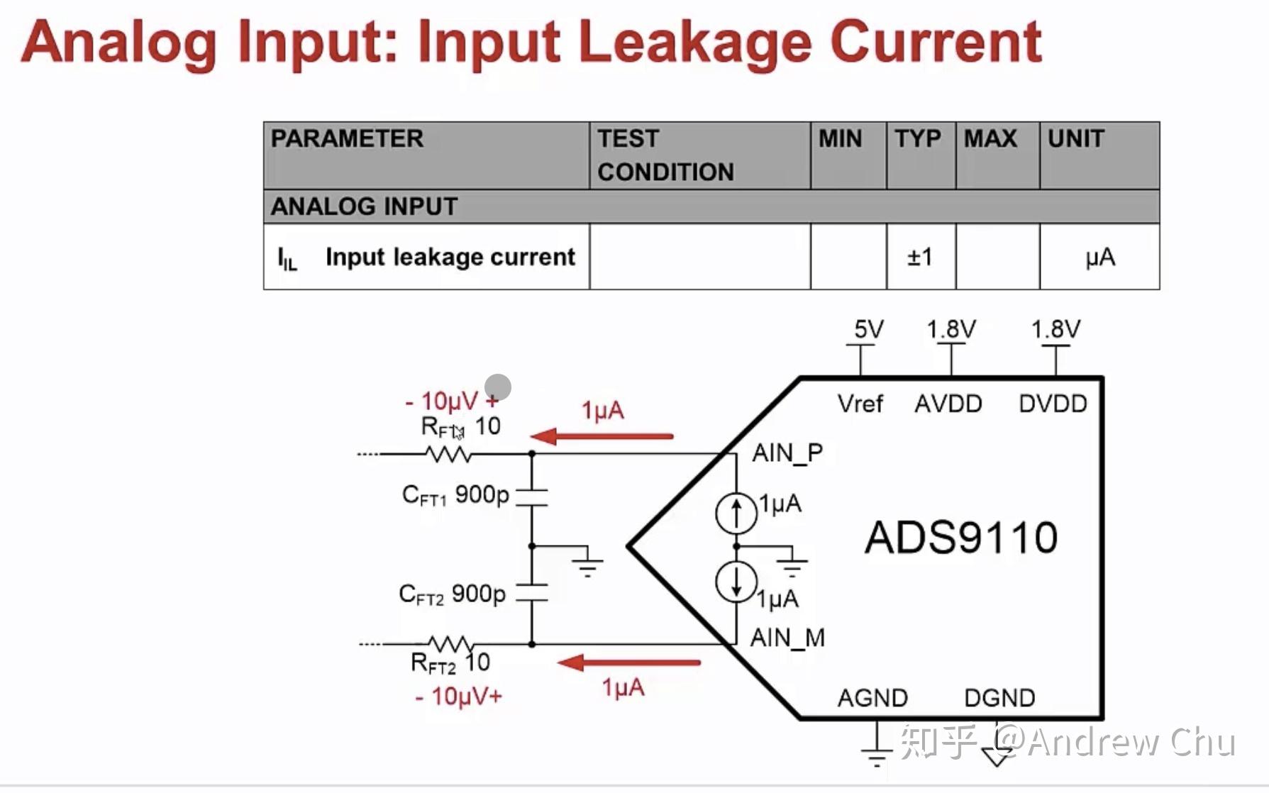 硬件-TI-ADC - 知乎