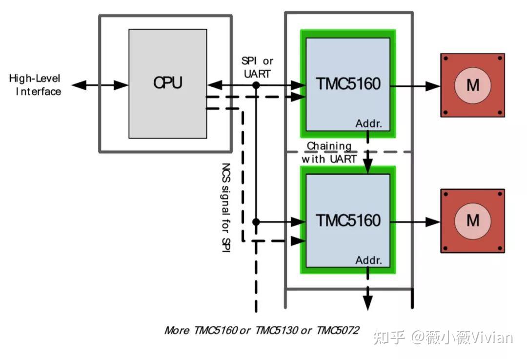 【从业者说】TMC5160控制驱动IC 让步进电机性能更强大 - 知乎