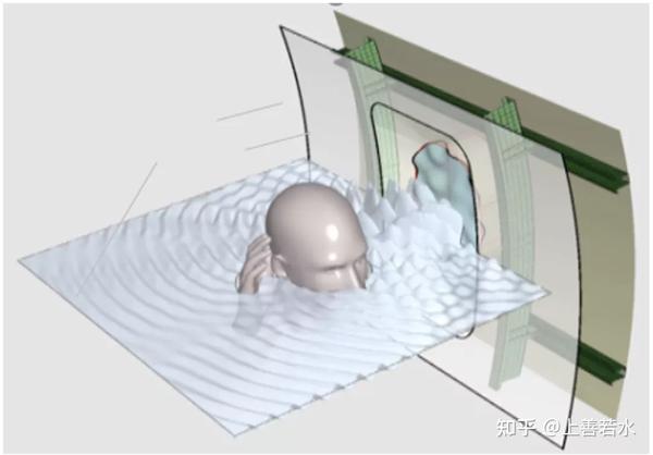 SIMULIA Wave6 结构声学仿真软件2022新功能介绍 - 知乎