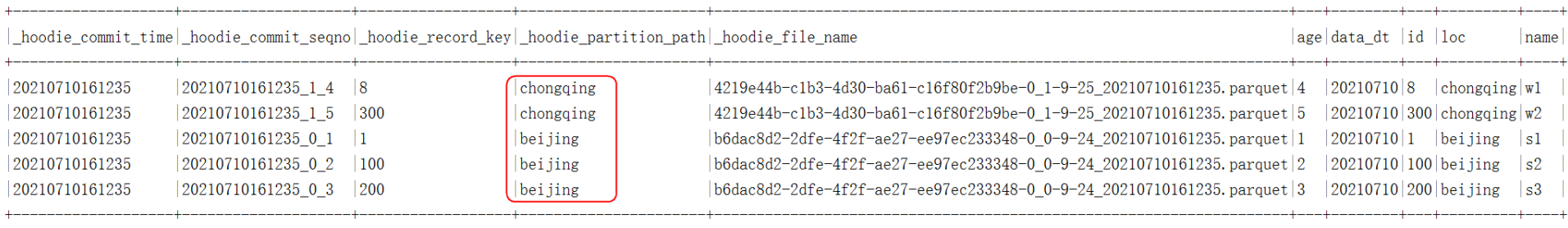 数据湖（四）：Hudi与Spark整合 - 知乎