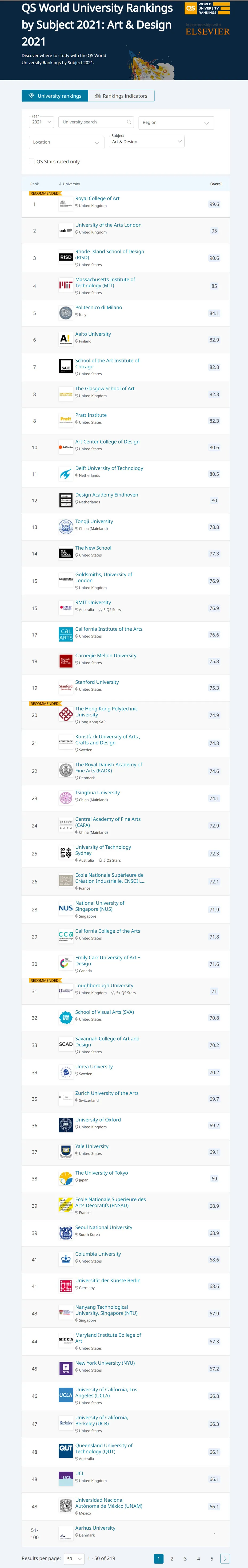 ARTSLINK零创|QS发布2021学科排名，帕森斯跌落十余名？ - 知乎