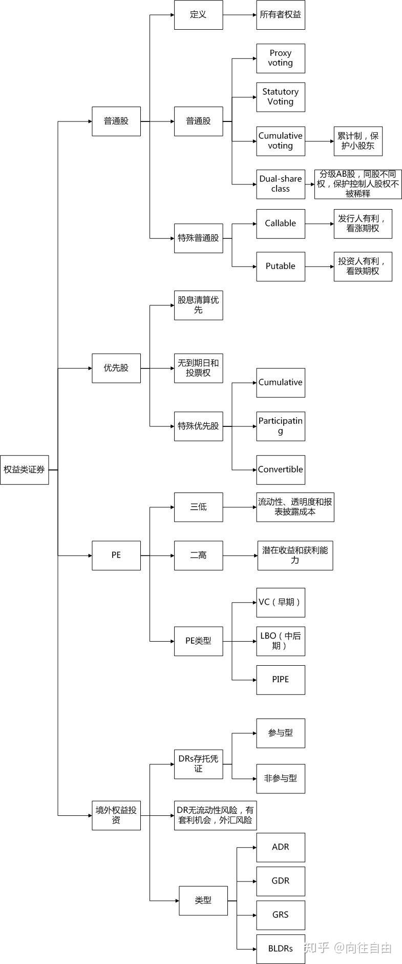 2020-11-26 CFA复习 - 知乎