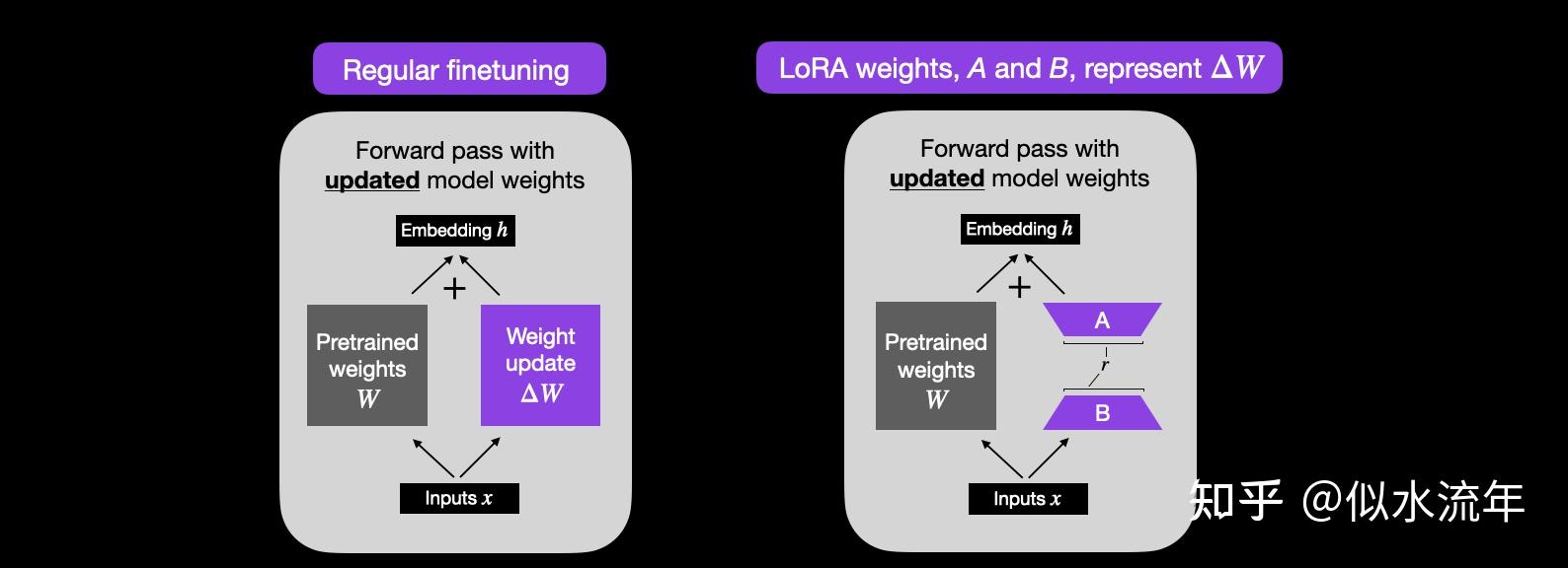 LoRA：PyTorch从0开始实现LoRA（附代码） - 知乎