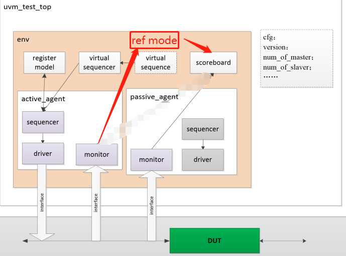 uvm验证总结（二） - 知乎