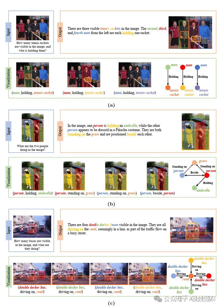 最强多模态大语言模型ASMv2！上海AI Lab提出The All-Seeing Project V2！ - 知乎