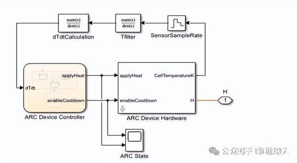 用加速量热法(ARC)测试电池热失控 - 知乎