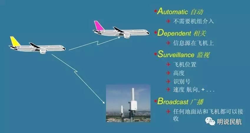 ADS-B是啥玩意，真那么灵吗？ - 知乎