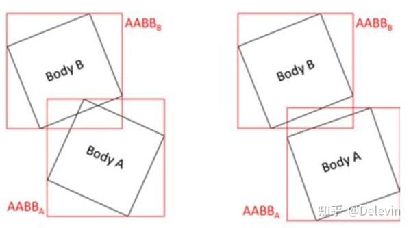 游戏开发中常用算法入门 - 知乎