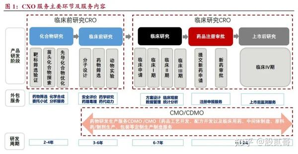 每日板块介绍之CXO概念 - 知乎