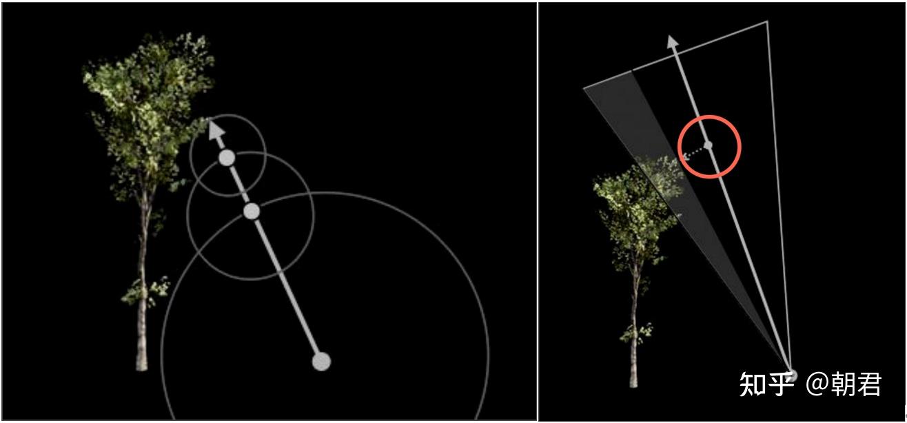 实时阴影(二) CSM, PCSS与SDF Soft Shadow - 知乎
