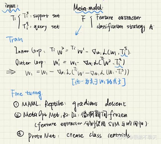 【论文笔记】Meta-Learning in Neural Networks: A Survey - 知乎