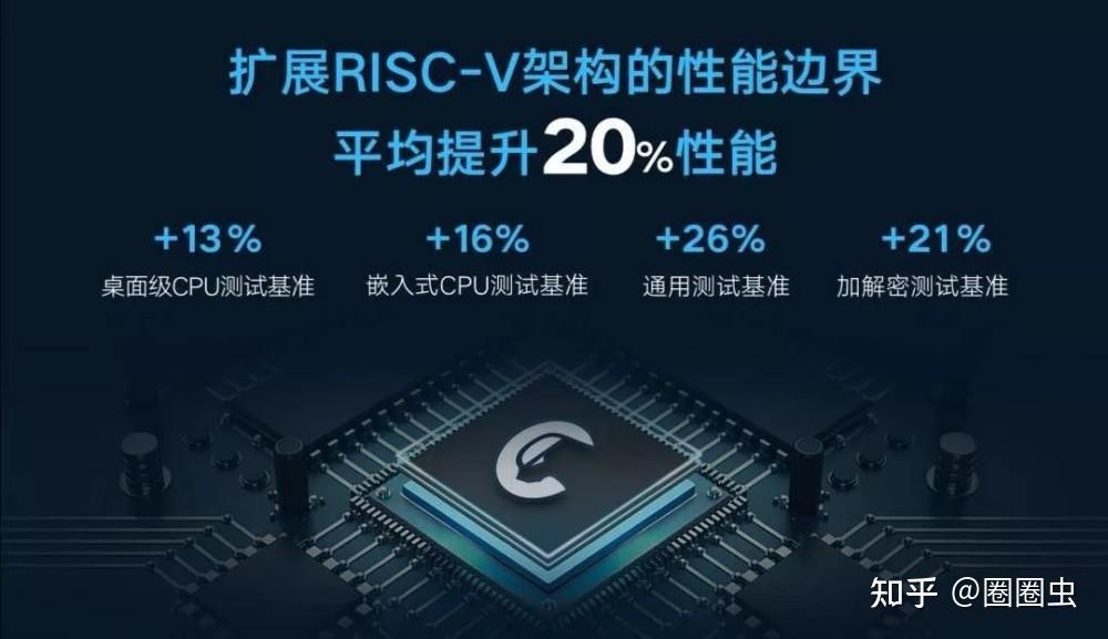 Tengine 支持 RISC-V 模型部署-C910 - 知乎