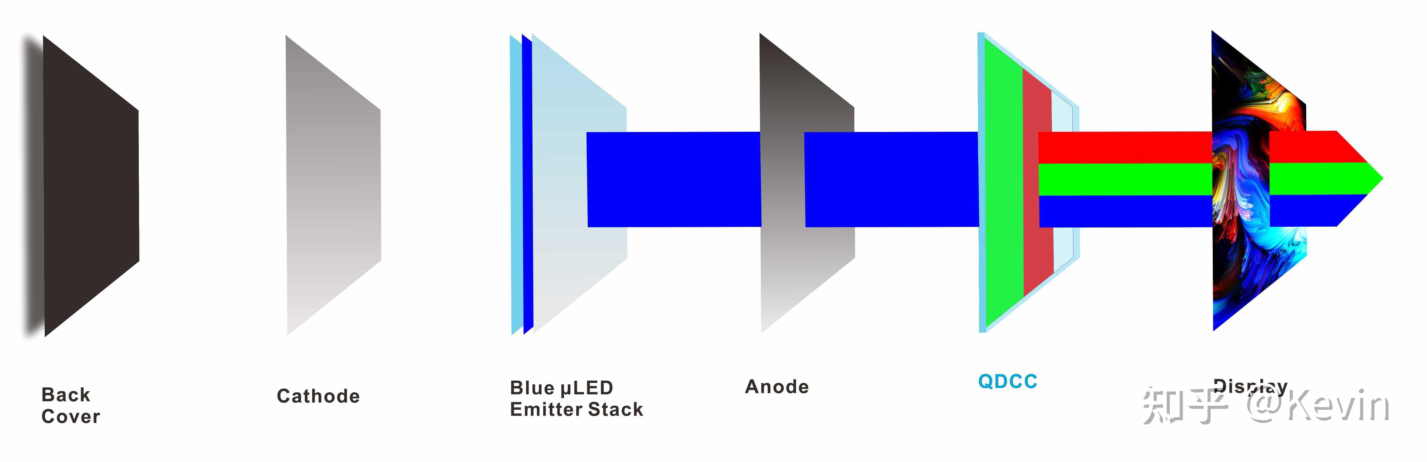 量子点色彩转换片（QDCC） - 知乎