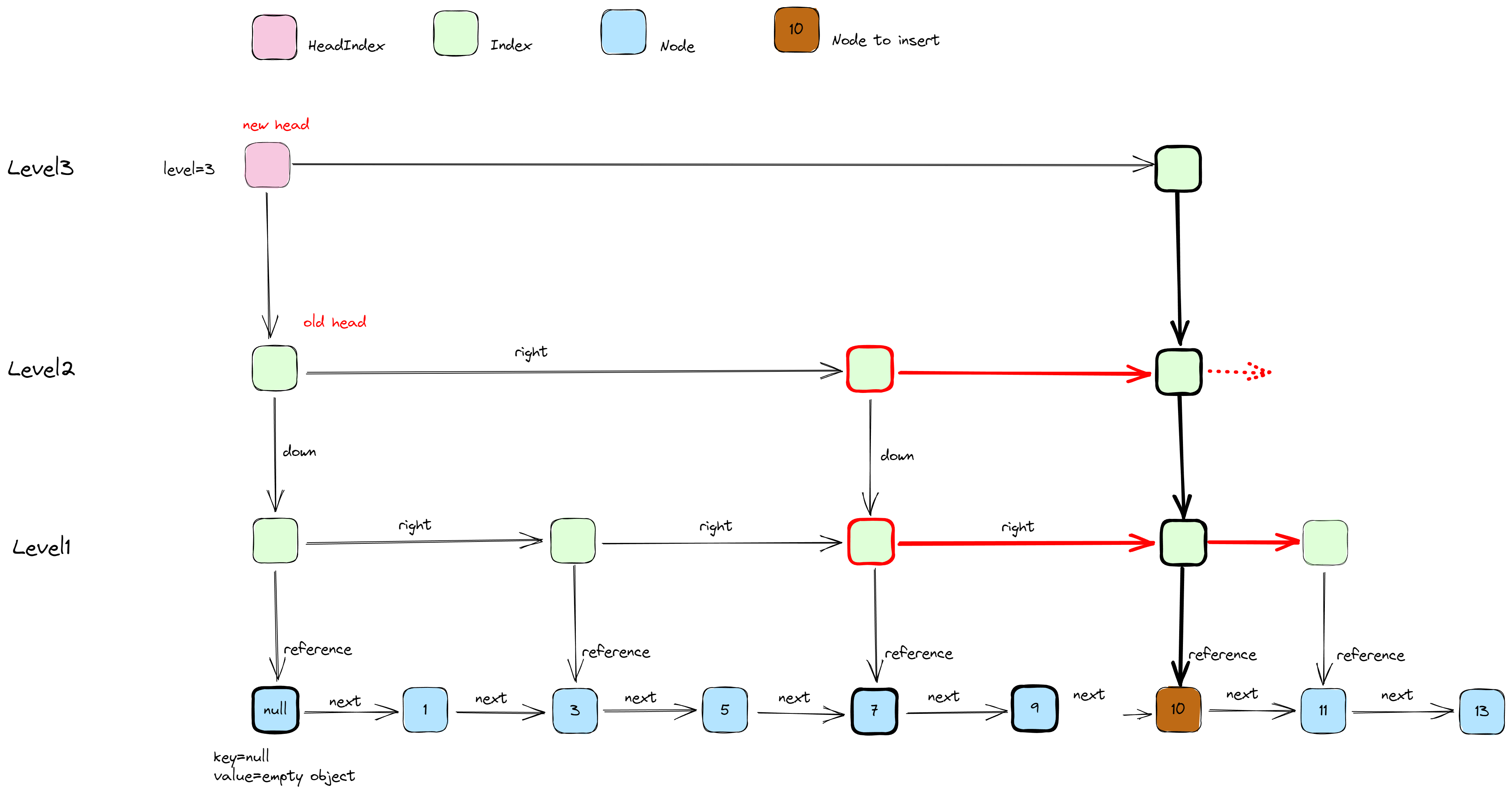 线程安全的跳表实现——Java ConcurrentSkipListMap 原理解析 - 知乎