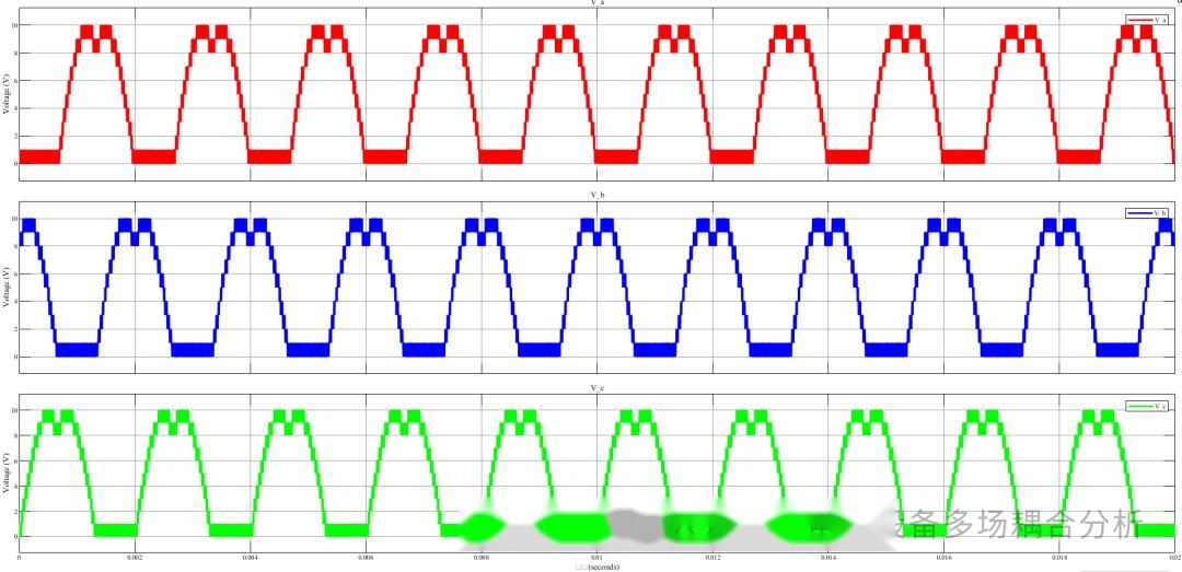 三相N %28N≥2%29电平SVPWM逆变器的MATLAB/Simulink实现 - 知乎