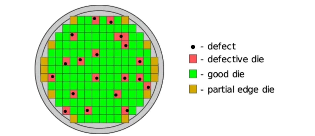 Intel 18A 的良率10%，你信这种无良传言？ - 知乎