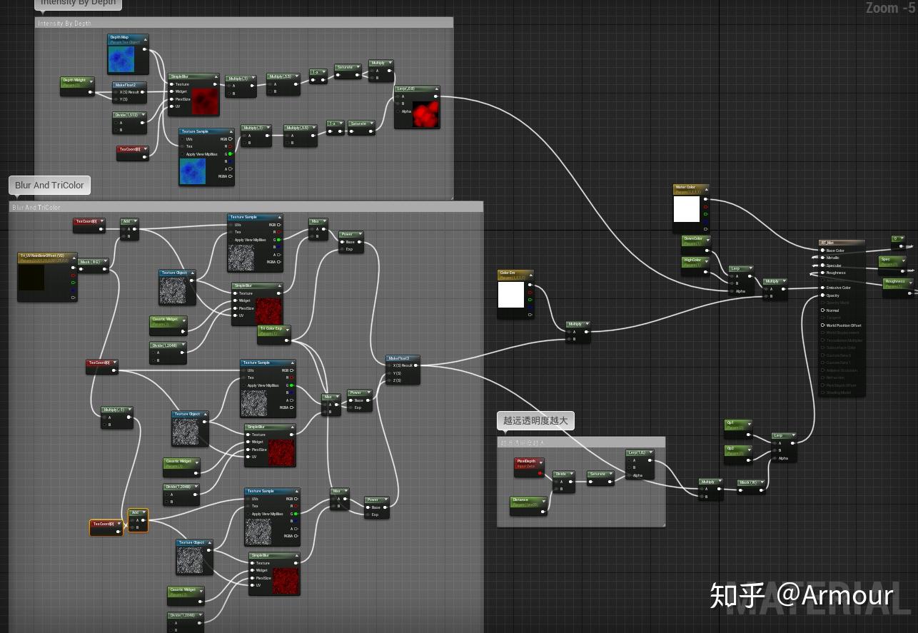 UE4 实时焦散效果 - 知乎