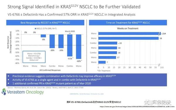 【干货】KRAS突变治疗总结 - 知乎
