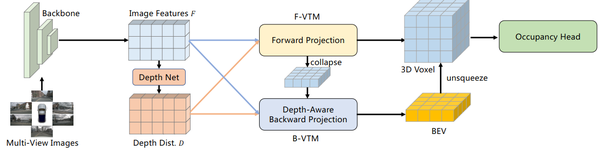 CVPR2023 Occupancy Prediction 比赛论文阅读 - 知乎