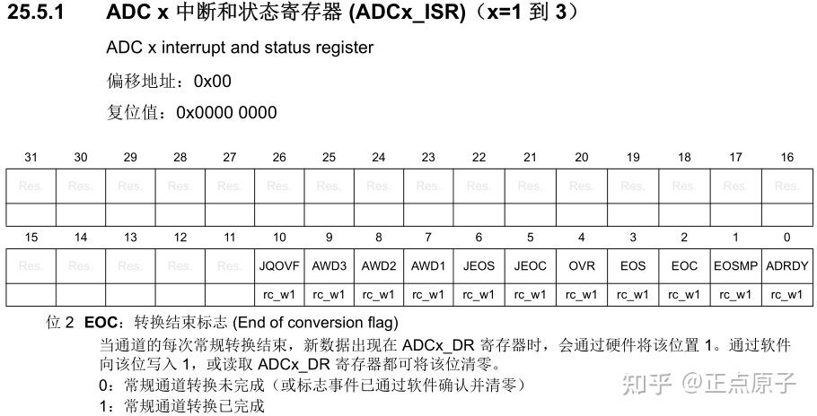 《MiniPRO H750开发指南》第三十一章 ADC实验 - 知乎